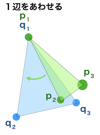 Pythonで3点どうしの位置をあわせる 座標系を一致させる｜医療のためのpythonプログラミング