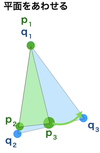 Pythonで3点どうしの位置をあわせる 座標系を一致させる｜医療のためのpythonプログラミング
